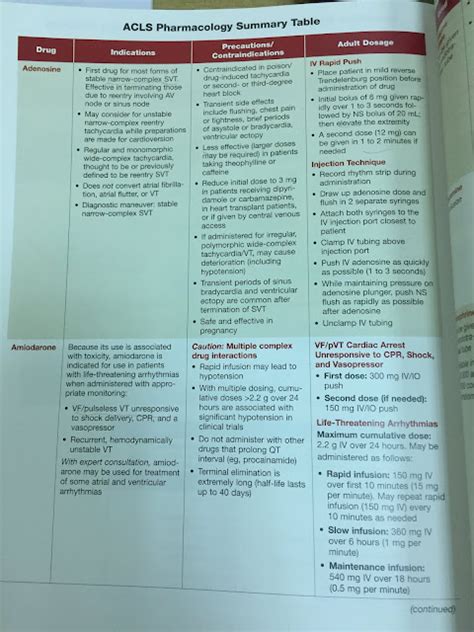 Acls Algorithm And Drug Dosages