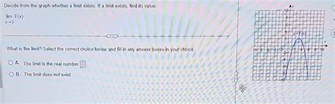 Solved Decide From The Graph Whether A Limit Exists If A