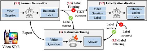 Video Star 自我训练助力视觉语言模型的提升 — 漫话开发者 Uwl Me