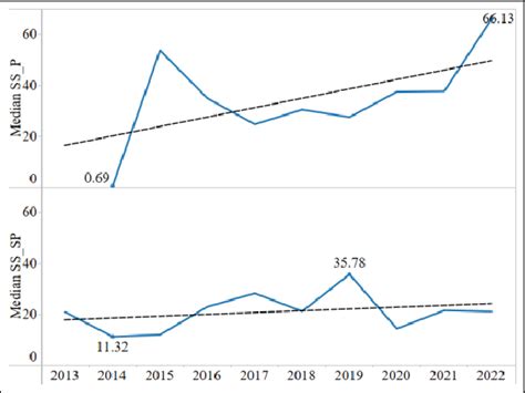 Scientific Progress In Solar Power Forecasting This Figure Shows The Download Scientific