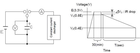 了解如何測量超級電容漏電流 產品技術提示 Digikey Techforum An Electronic Component And Engineering Solution Forum