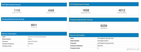 Apple A14 In Iphone 12 Said To Be As Fast As The Ipad Pro Appleinsider