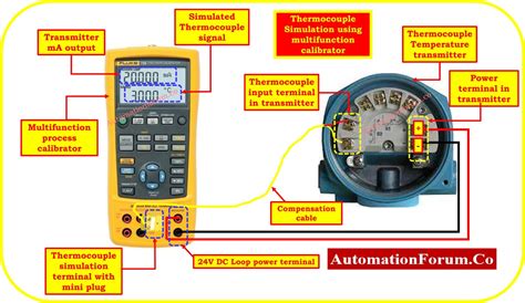 Thermocouple Commissioning Checklist