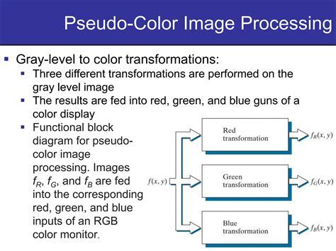 Color Image Processing Digital Image Processing Ppt