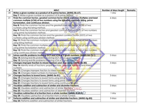 Math Dbowpdf Educational Assessment Education