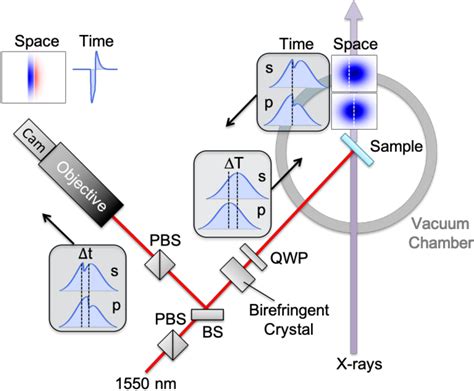 Figure 1 From High Sensitivity X Ray Optical Cross Correlator For Next