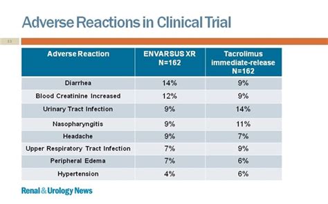 Envarsus Xr® Tacrolimus Extended Release Tablets Envarsus Xr® Tacrolimus Extended Release Tablets