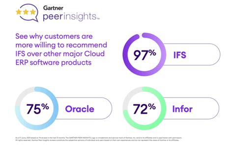 Ifs Cloud Enterprise Resource Planning Erp Oxalis Solutions