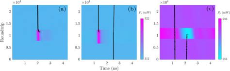 Spatiotemporal Diagrams Of The Writing An Erasing Processes Of A Download Scientific Diagram