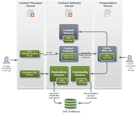 Gdpr Impact For Sdl Tridion Dx Features Tridion Blog Tridion
