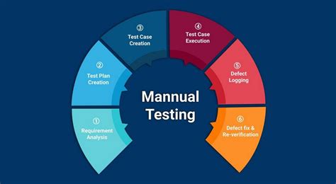 Challenges In Manual Testing And How To Overcome Them Spin Career