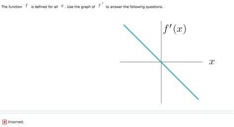 Solved The Function F Is Defined For All X Use The Graph Of Chegg Com