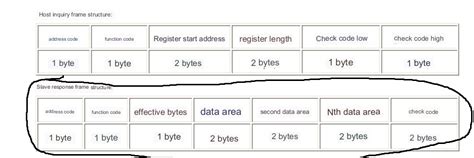 Serial Modbus RS485 Decode The Message Received Arduino Stack Exchange