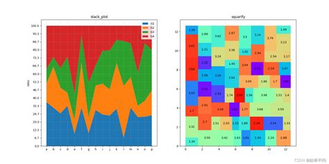 Python 堆叠图 Plotly Bar显示数值 Matplotlib绘制堆叠面积图mob64ca14101b2f的技术博客51cto博客