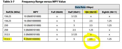 Srio Switch Processors Forum Processors Ti E2e Support Forums