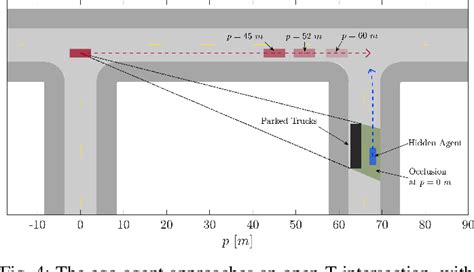 Safe Occlusion Aware Autonomous Driving Via Game Theoretic Active Perception