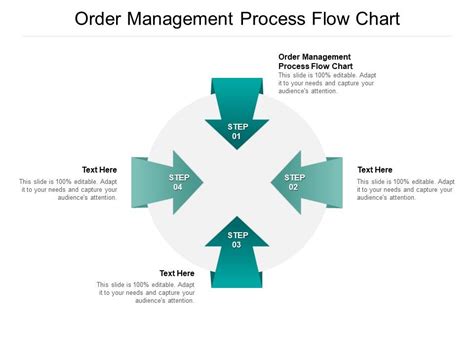 Order Management Process Flow Chart Ppt Powerpoint Presentation Slides