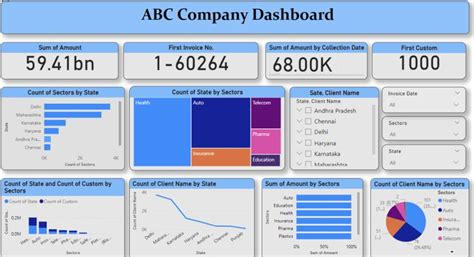 Powerbi Datavisualization Dataanalytics Learningjourney Grateful