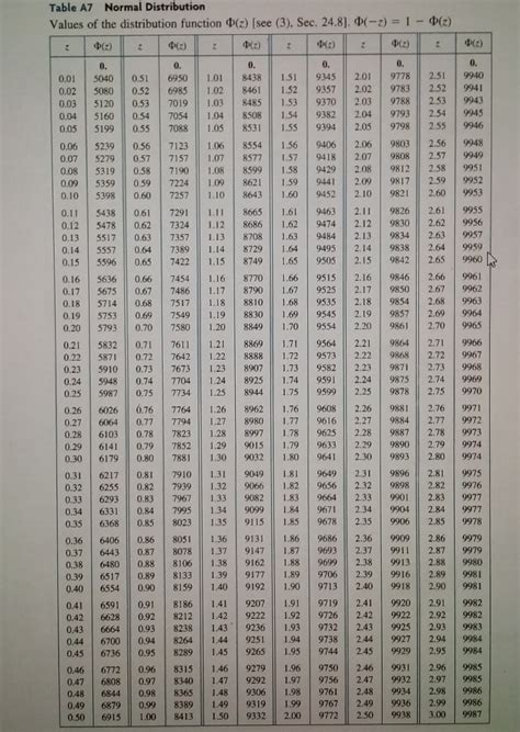 Solved 4 Let Y Be A Random Variable With Pdf