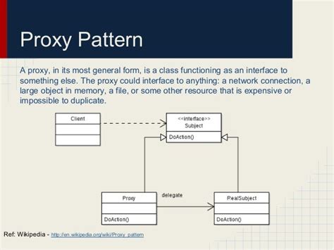 dynamic proxy by java