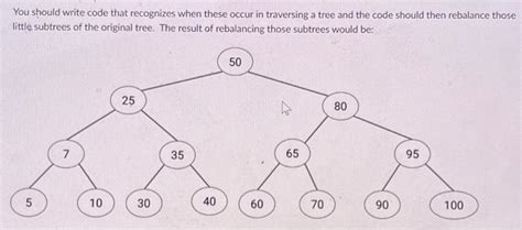 Solved • As Discussed In Class A Binary Search Tree Can