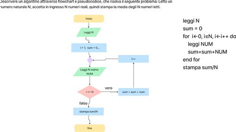 Academy Db Flowchart E Pseudocodice Esercizio 22 03 23 Figma