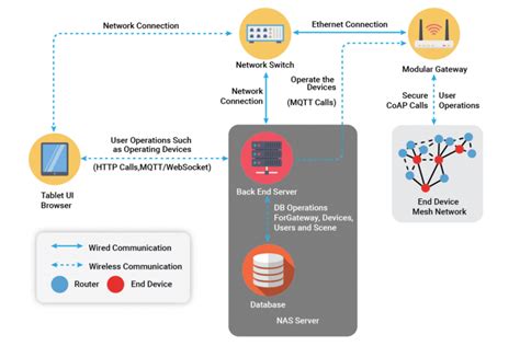 The Potential Of Iot Solutions In The Aerospace Industry Blog