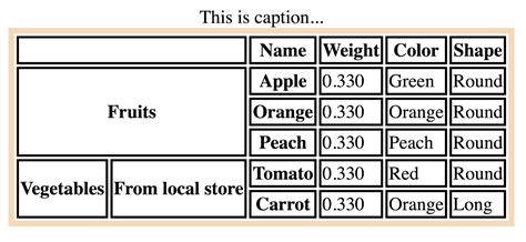 need help with this table r codingbootcamp