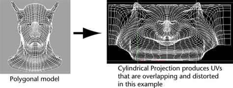 Cylindrical Uv Mapping