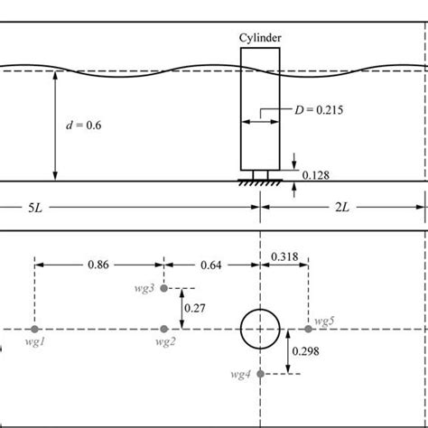 Sketch Of The Computational Model Download Scientific Diagram