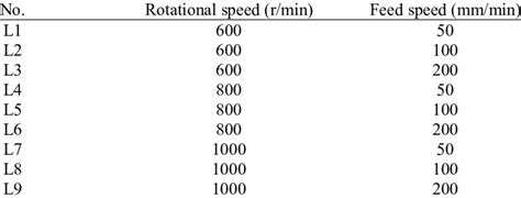 Experimental Parameters Of Fsp Download Scientific Diagram