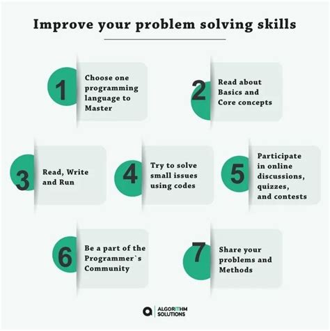 Mohammed Hassanein On Linkedin Dont Be A Programmer Be A Problem Solver Programming Is Just