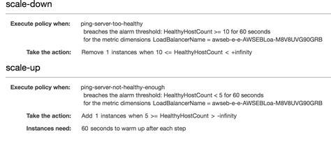 Amazon Web Services Aws Autoscaling Not Launchingkilling Instances As Specified Stack