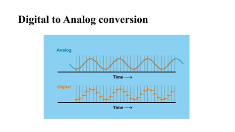 What Is Digital To Analog Conversion Ppt