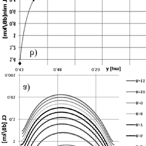 Single And Double Buffering Download Scientific Diagram