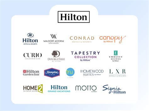 Hotel Brands Ultimate Guide To The Top Hotel Chains Siteminder