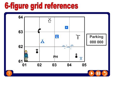 Figure Grid References Flashcards Quizlet