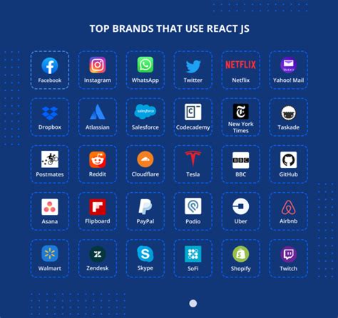 top 30 companies using reactjs development jaydevs