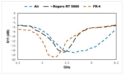 Body Centered Double Square Split Ring Enclosed Nested Meander Line Shaped Metamaterial Loaded