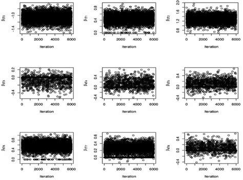 Trace Of Mcmc Chains For β J S ×γ J S Download Scientific Diagram
