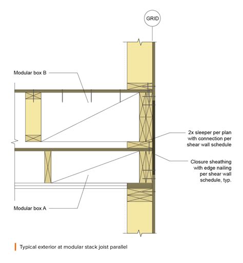 Modular Construction Woodworks Wood Products Council