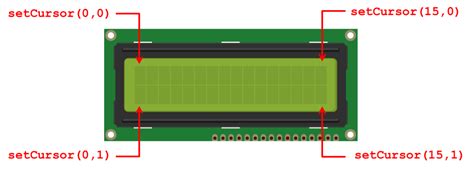 Setcursor 1024x368 Arduino Portugal
