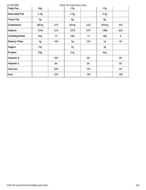 Chick Fil A Nutritional Data Pdf Healthy Cooking And Eating Food