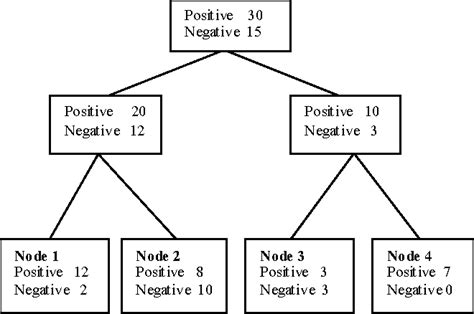 Figure 1 From A Novel Pre Classification Based Knn Algorithm Semantic