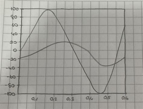 What Is The Circuit Components And Find The Values Of Chegg Com