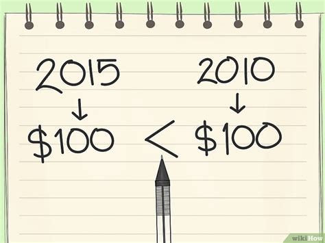 How To Calculate Future Value Formula Examples More