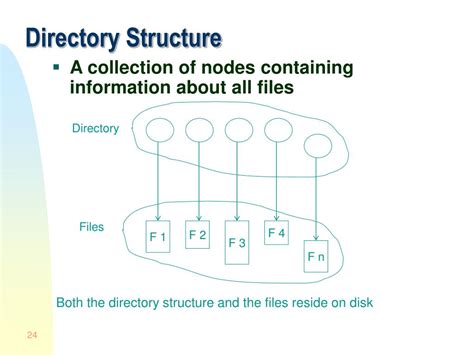 Ppt Module 9 File Systems Powerpoint Presentation Free Download Id4349345