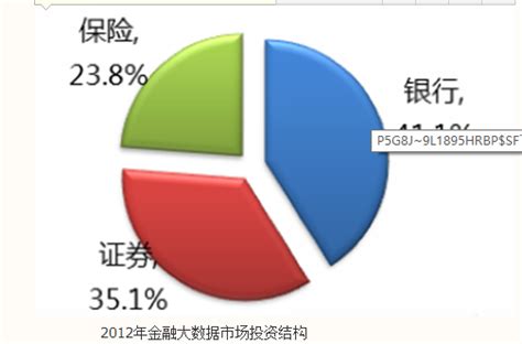 金融行业数据 金融行业 金融行业头像 大山谷图库