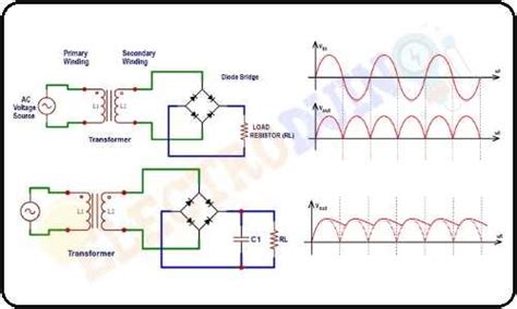 How To Build A Bridge Rectifier Circuit Diagram With Filter Step By