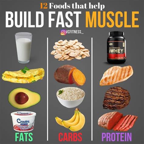 High Protein Meal Plan For Muscle Gain At Melissa Wolf Blog